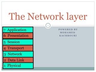 Network The 4th Layer PPT