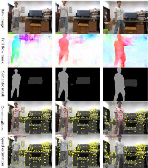 Figure 1 From A Visual Slam Robust Against Dynamic Objects Based On