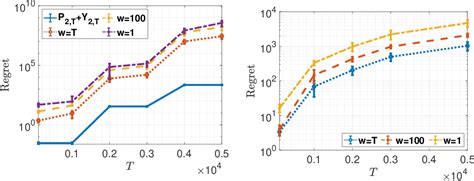 Figure 1 From Online Bilevel Optimization Regret Analysis Of Online Alternating Gradient
