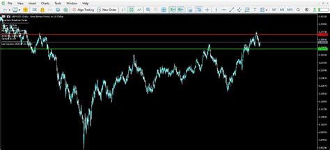 Quantum Breakout Mt5 Free Download Trading Indicator For Metatrader 5