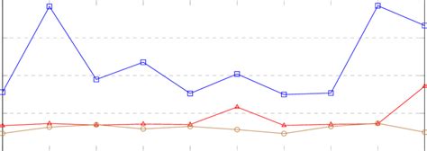 Pdphe Aes Des Algorithm Comparison Download Scientific Diagram