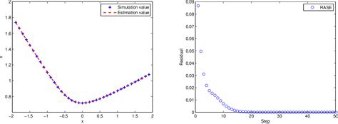 Figure 1 From Fixed Point Iterative Algorithm For Svi Model Semantic