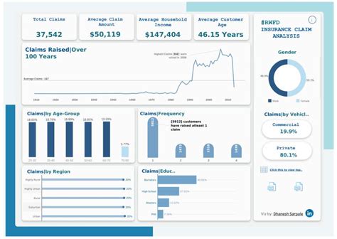Dhanesh Sarpale On Linkedin Datavisualization Dashboard Tableau Openfornewopportunities