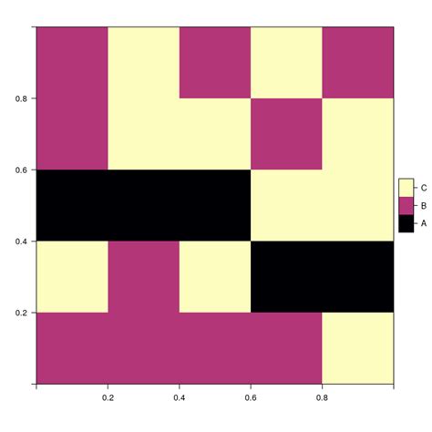 how to get r to recognize a discrete raster layer geographic