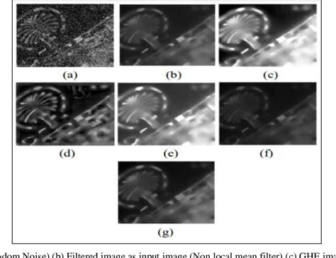 Figure 1 From Super Pixel Segmentation And Classification Of Sar Images