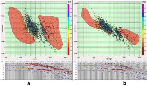 Intercept Versus Gradient Cross Plot Where The Top And Base Of The Download Scientific Diagram