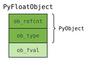 Python源码学习之PyObject和PyTypeObject IIS 站长之家