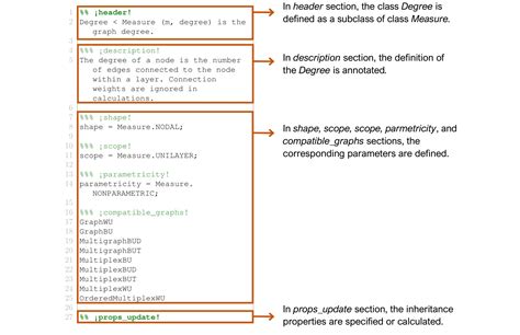 Implement A New Measure Braph