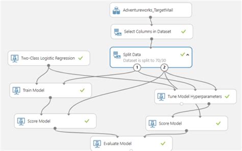 Build Your Microsoft Azure Predictive Model Ingentive Microsoft