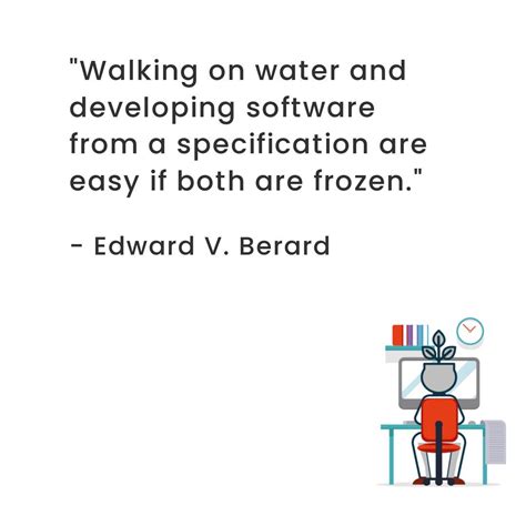 Techwisdom Softwaredevelopment Songpoem Labs