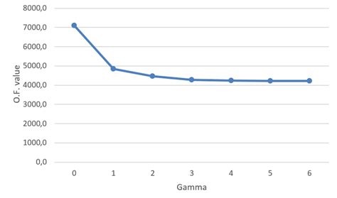 4 Case 2 Objective Function Download Scientific Diagram