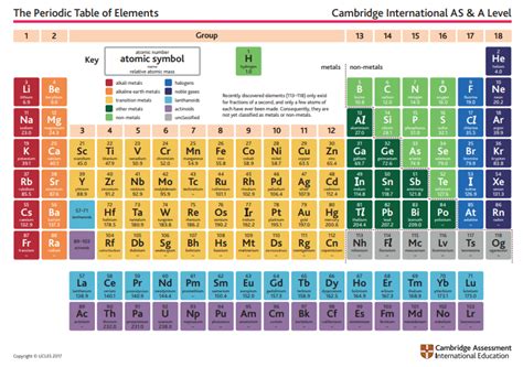 The Official Cambridge Periodic Table Coloured Version Is Used By