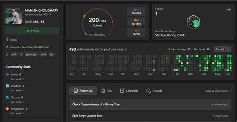 Solved 200 Leetcode Questions Manish Choudhary Posted On The Topic Linkedin