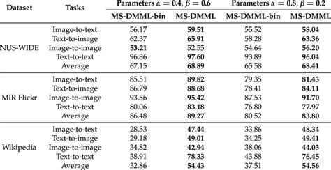 Map On Multi Scale Correlation Bold Numbers Indicate The Best Download Scientific Diagram