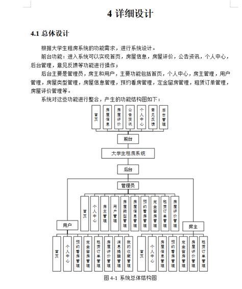 Java基于springbootvue的房屋租赁管理系统、大学生租房管理系统，附源码数据库lw文档pptjava房屋租赁管理系统