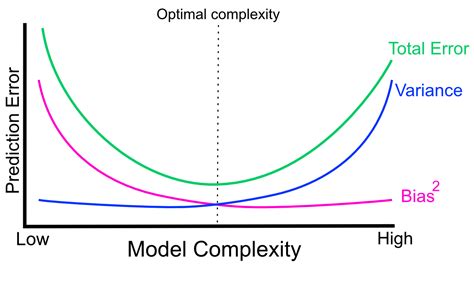 58 Model Tuning And Avoiding Overfitting Computational Genomics With R