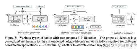基于大模型的标注图像数据集生成：datasetdm Synthesizing Data With Perception Annotations Using Diffusion Models