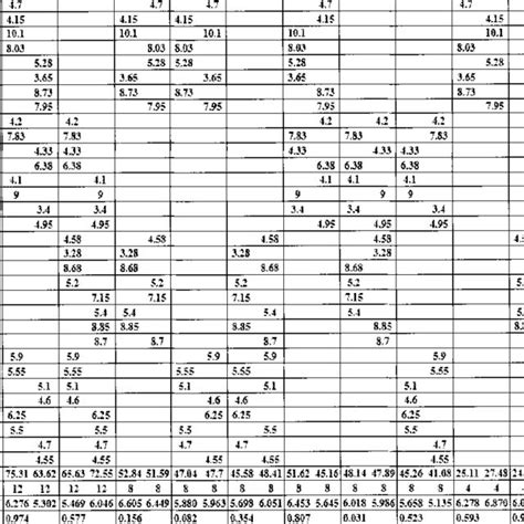 Factors Response Effect On Surface Roughness Download Scientific Diagram