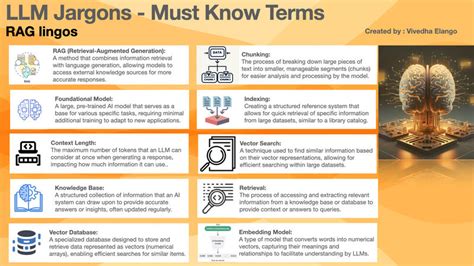 Vivedha Elango On Linkedin Ai Machinelearning Llm Rag Datascience Innovation Tech