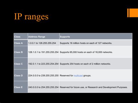Ip Address Pps Computer Networking Computing Ip Address Pps Computer Networking Computing