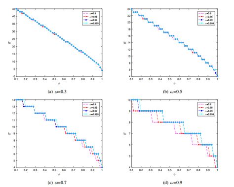 The General Tensor Regular Splitting Iterative Method For Multilinear Pagerank Problem