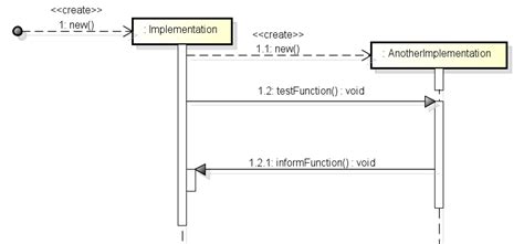 Java How To Represent Callback In Uml Class Diagram Stack Overflow