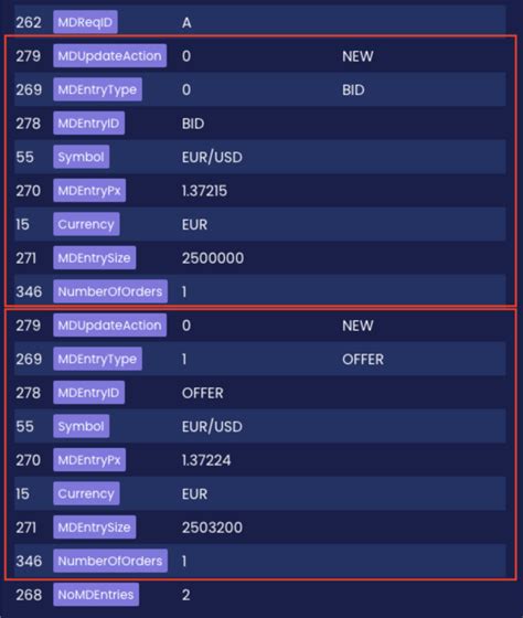 Challenges When Developing A Gui For Fix Chronicle Software