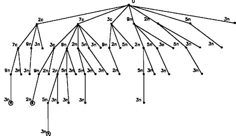 Figure 5 From Physical Database Design For Relational Databases Semantic Scholar