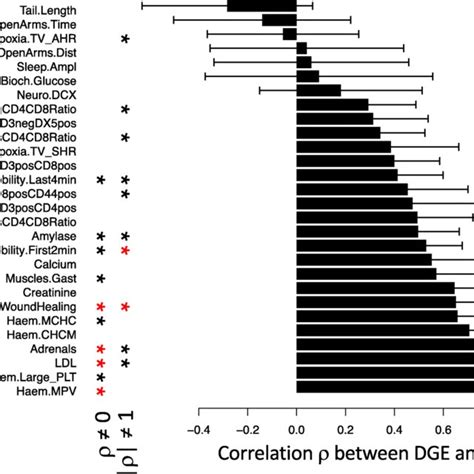 Definition Of Direct And Indirect Genetic Effects And Experimental