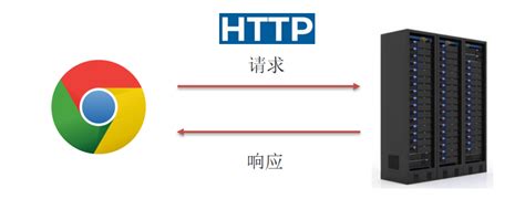 JavaWeb篇快速上手Tomcat 实战项目详解 阿里云开发者社区