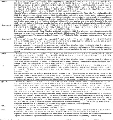 Table 17 From A Document Level Text Simplification Dataset For Japanese Semantic Scholar
