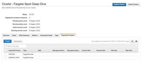 deep dive into fargate spot to run your ecs tasks for up to 70 less