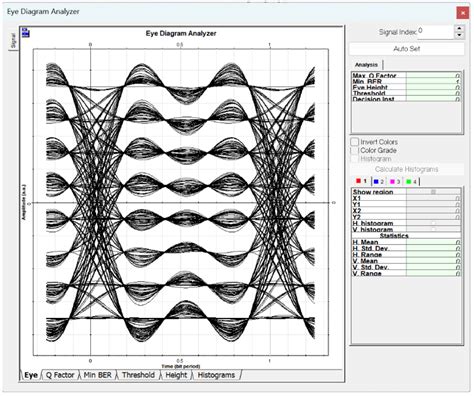 Optisystem应用：数字调制 Qamqam调制optisystem Csdn博客