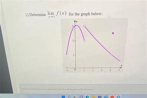 solved 1 determine limx→1f x for the graph below