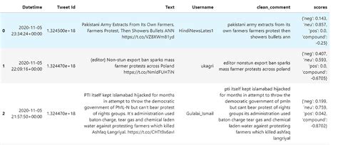 Twitter Sentiment Analysis Approach By Nishanth Medium
