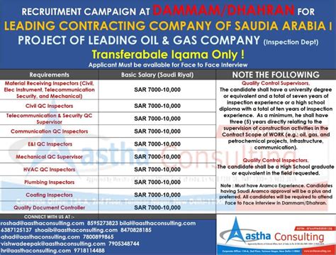 aastha consulting posted on linkedin