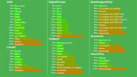 Measuring Web Latency In The Browser Hackaday Measuring Web Latency In The Browser Hackaday