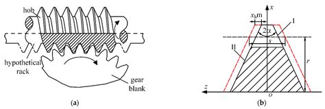 Computerized Generation And Surface Deviation Correction Of Ruled