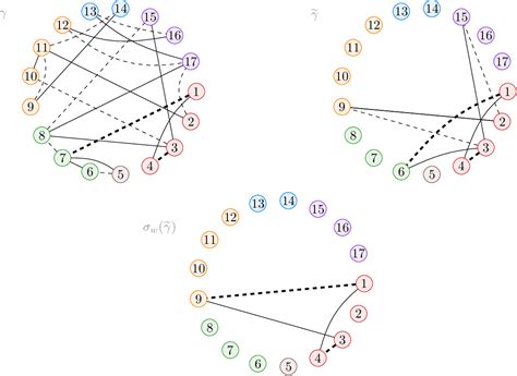 Figure 1 From Irreducible Markov Chains On Spaces Of Graphs With Fixed