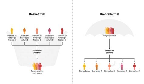Clinical Trial Design Template