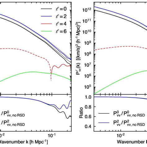 Power Spectrum Multipoles Without Dispersion Damping Left Panel And Download Scientific