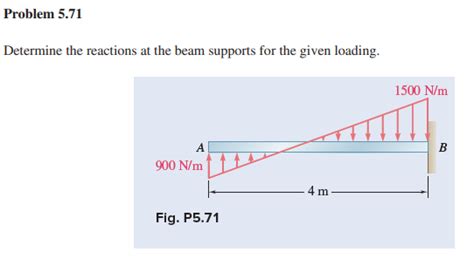 Solved Determine The Reactions At The Beam Supports For The Chegg