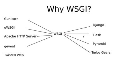 Python WSGI Applications DEV Community