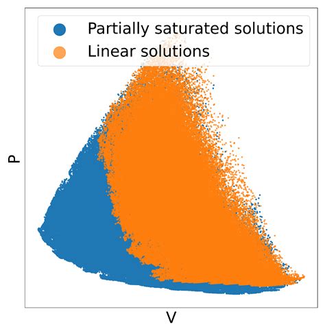 electronics free full text data driven constraint handling in multi objective inductor design