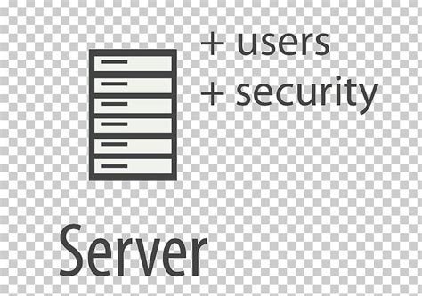 Payment Card Industry Data Security Standard Payment Card Industry Security Standards Council