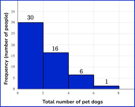 Histogram Bin Spacing Python At Lucy Doak Blog