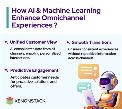 Boost Your Customer Experience With Ai And Ml Machine Customer Xenonstack Posted On The Topic
