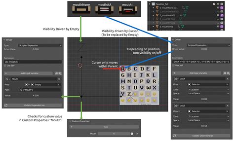 most optimal way to create a facial animation rig via drivers python