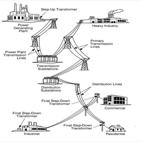 Distribution System With Distributed Generation Download Scientific