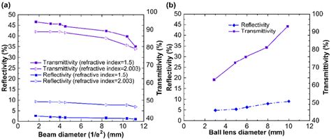 A Plot Of Reflectivity And Transmittivity Of S Lah 79 N 2003 Download Scientific